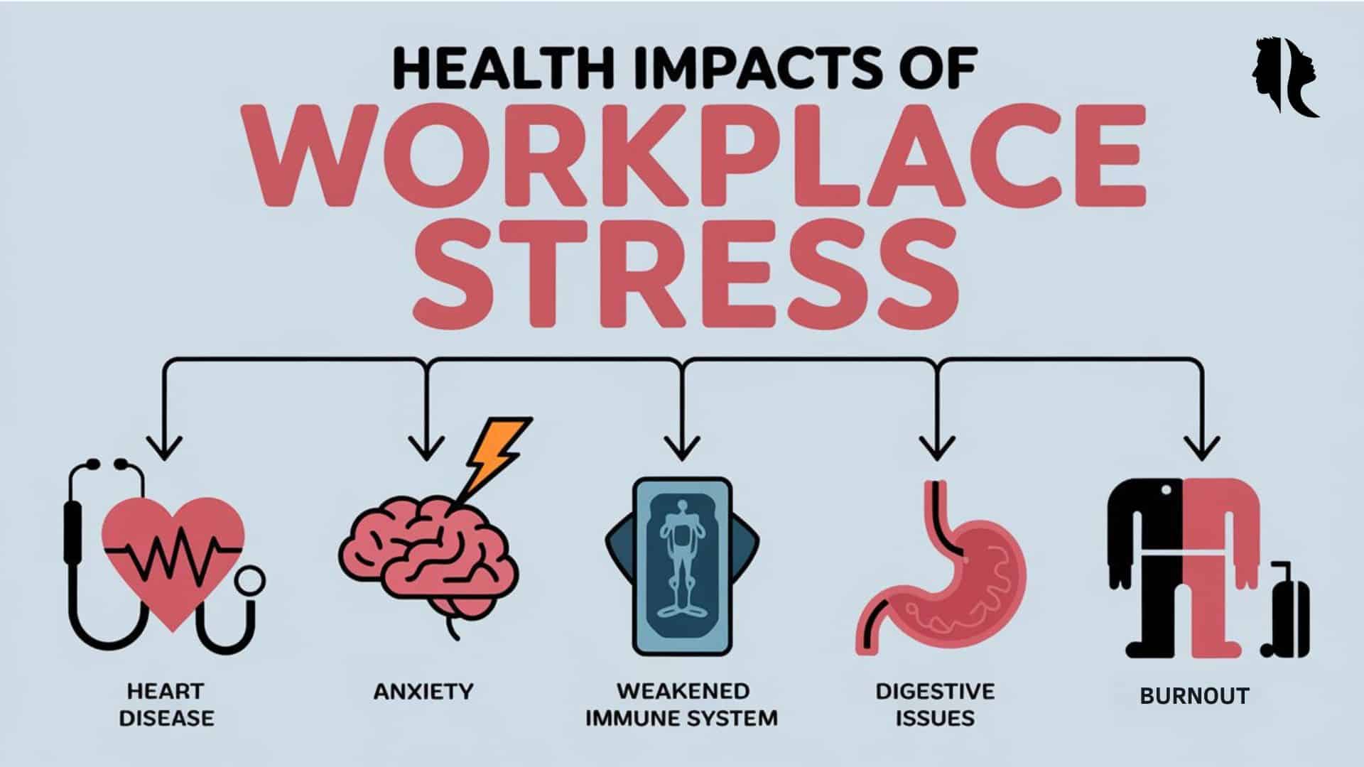 Workplace Stress: Balancing Health and Productivity - Right Mindset Matters